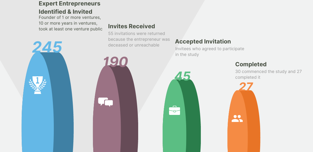 What is Effectuation? Effectuation 101
